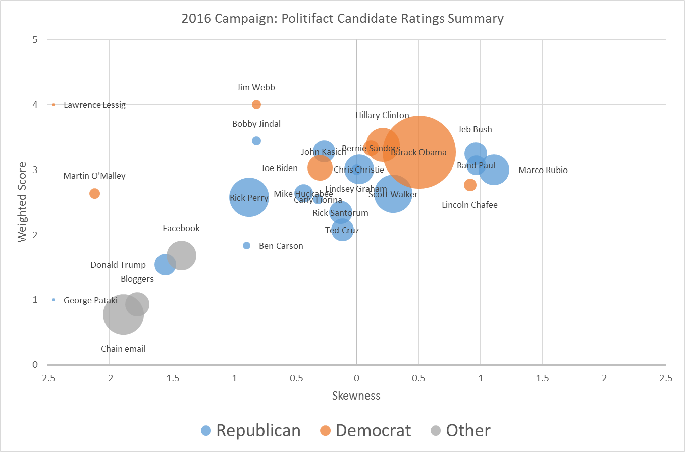 Donald Trump and the Truth Bubble - Ideas Illustrated